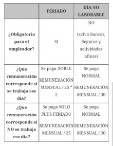 Diferencia entre asueto y feriado en España: ¿Cuál es?