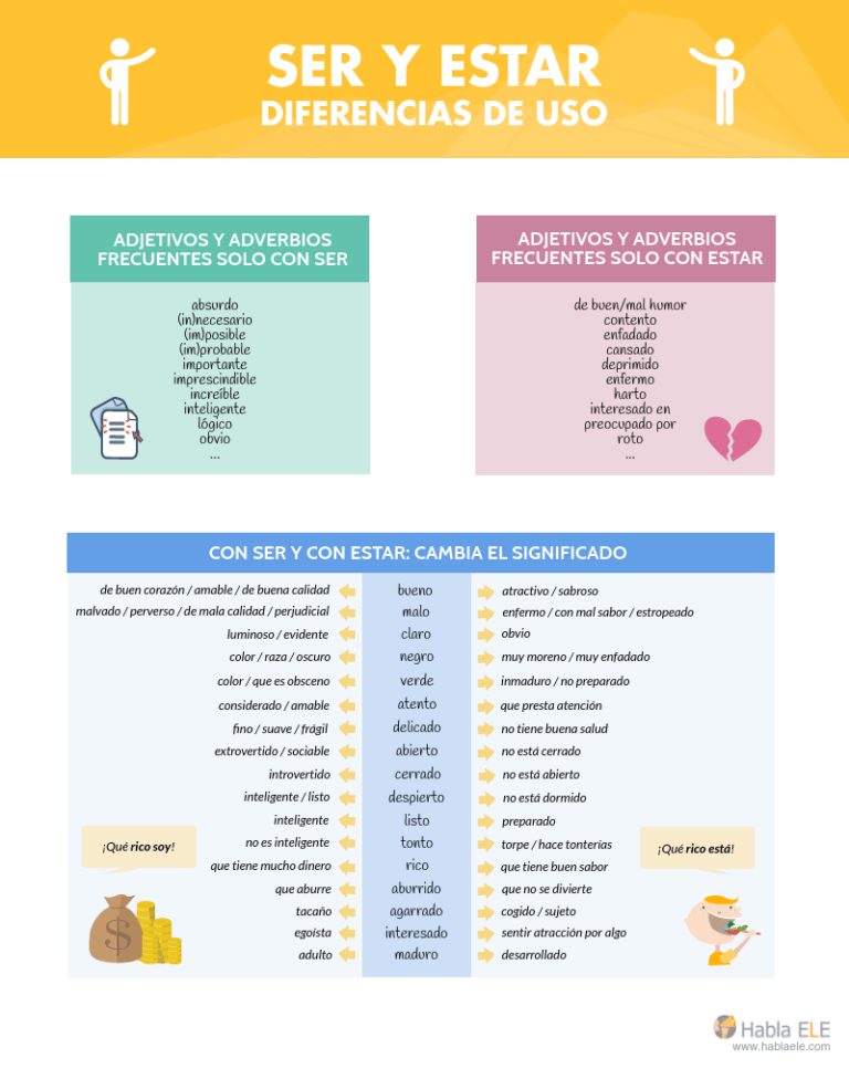 Entendiendo la diferencia entre estar exento y estar exonerado