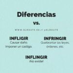 Diferencia entre infligir e infringir: ¿Cuál usar en cada contexto?