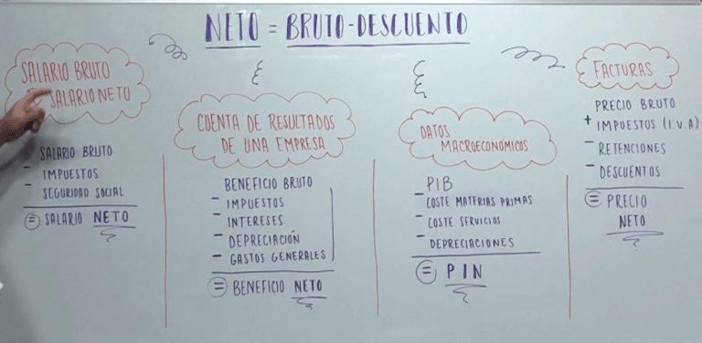 Diferencias entre beneficio bruto y beneficio neto en una empresa