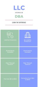 Diferencias entre DBA y LLC en Puerto Rico: Todo lo que debes saber