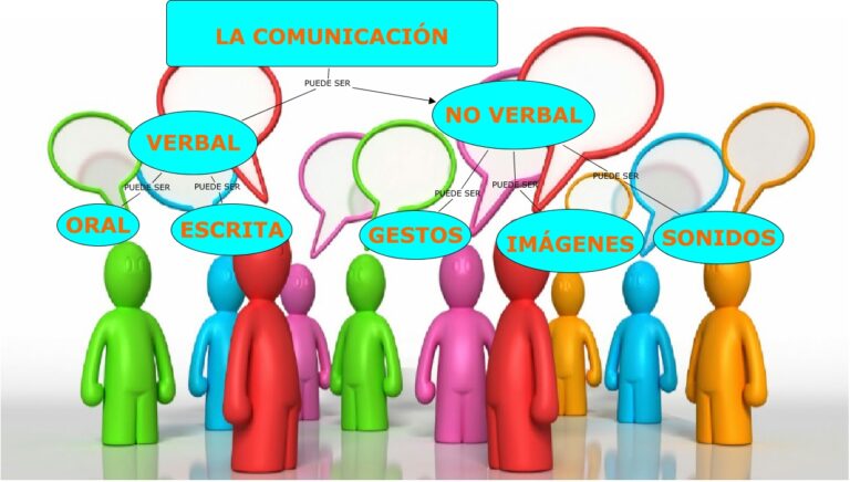 La importancia de entender la comunicación e incomunicación