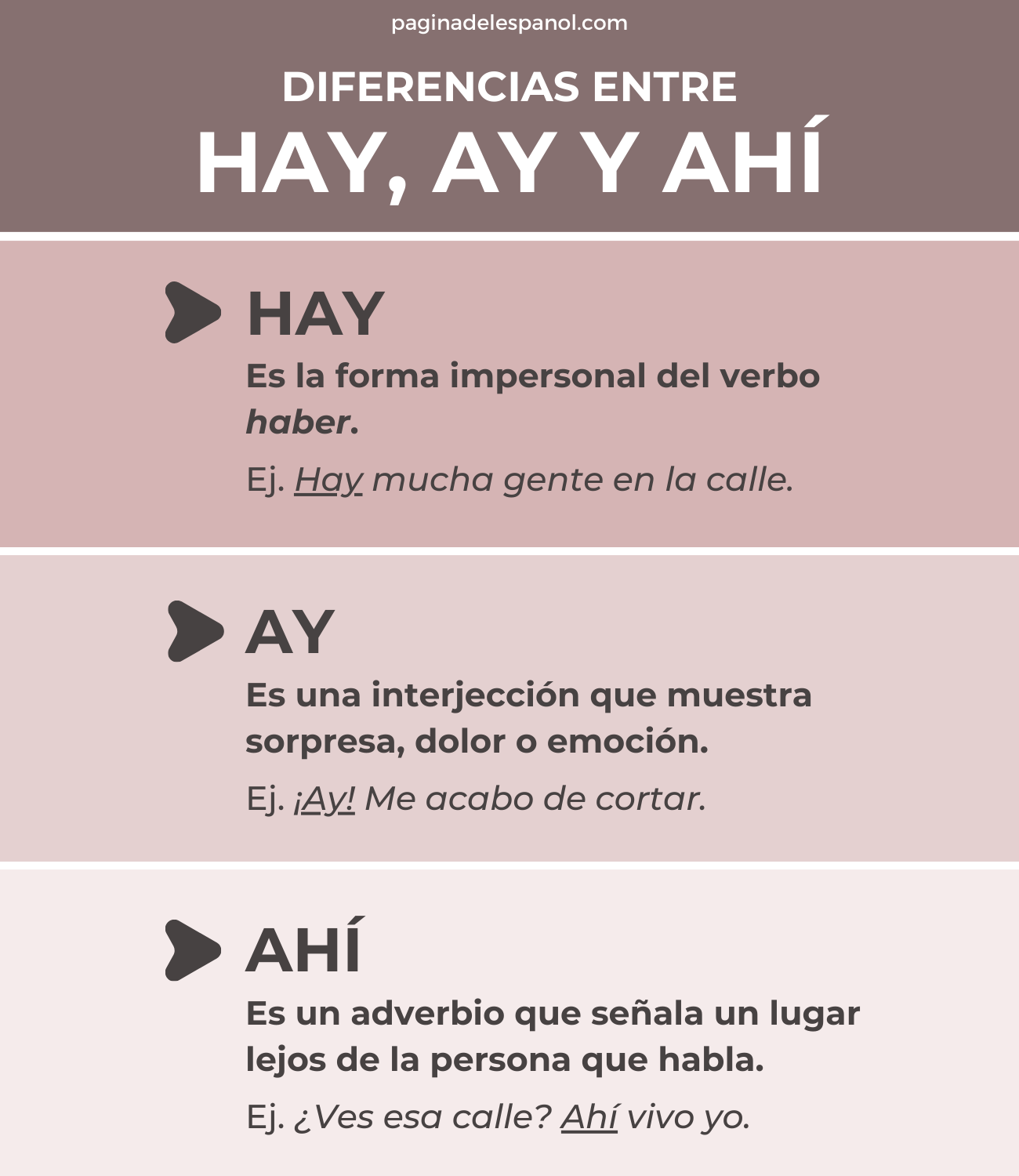 Uso y significado de "ahí", "ay" y "hay" en español