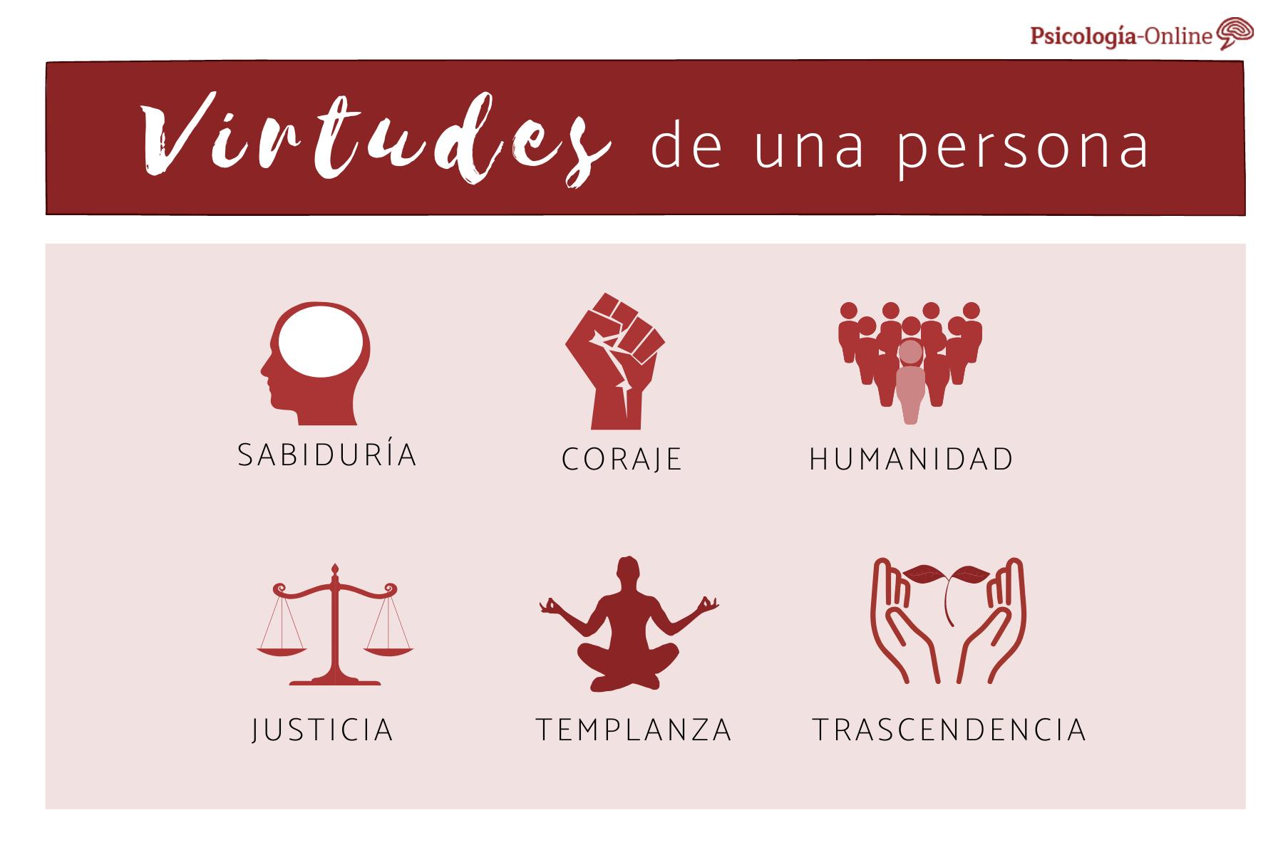 Distinción clave entre valores y virtudes en la ética Distinción clave entre valores y virtudes en la ética