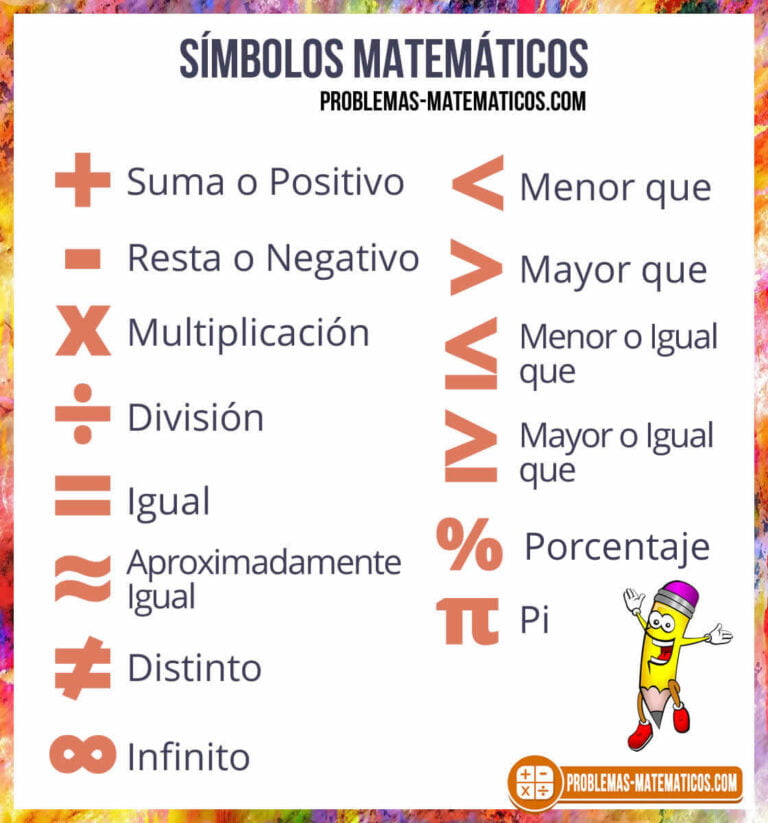 Diferencia entre símbolo y fórmula matemática | Explicación