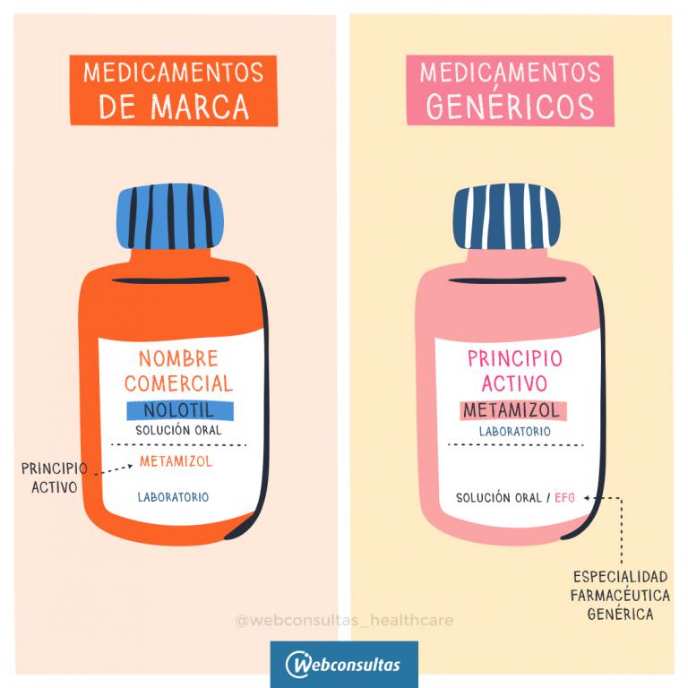 Diferencias entre medicamentos genéricos y comerciales: ¿Cuál elegir? Diferencias entre medicamentos genéricos y comerciales: ¿Cuál elegir?